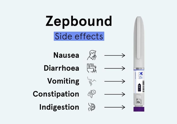 Zepbound UK Guide: Can you get the weight loss injections in the UK?