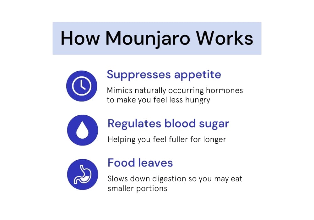How Does Mounjaro Work For Weight Management?
