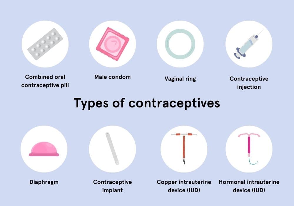 Mini Pill vs Combined Pill: What Are The Differences Between Them?