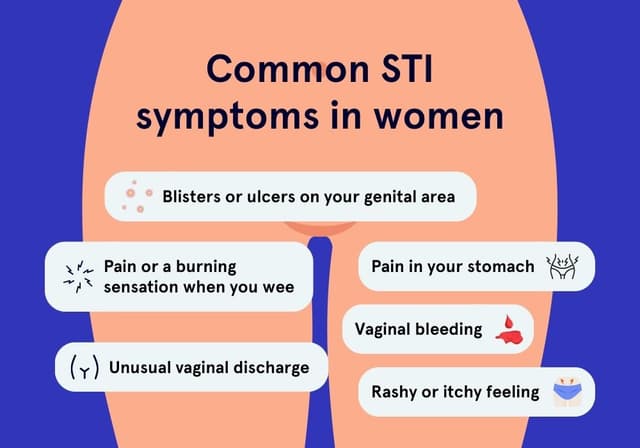 The Most Common STI Differences For Men & Women
